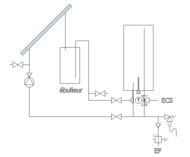 Cesi Direct Pilote Par Arduino